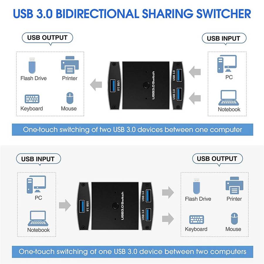 USB Hubs - USB 3.0 Bidirectional Switch 1 Input 2 Output Hub Keyboard ...