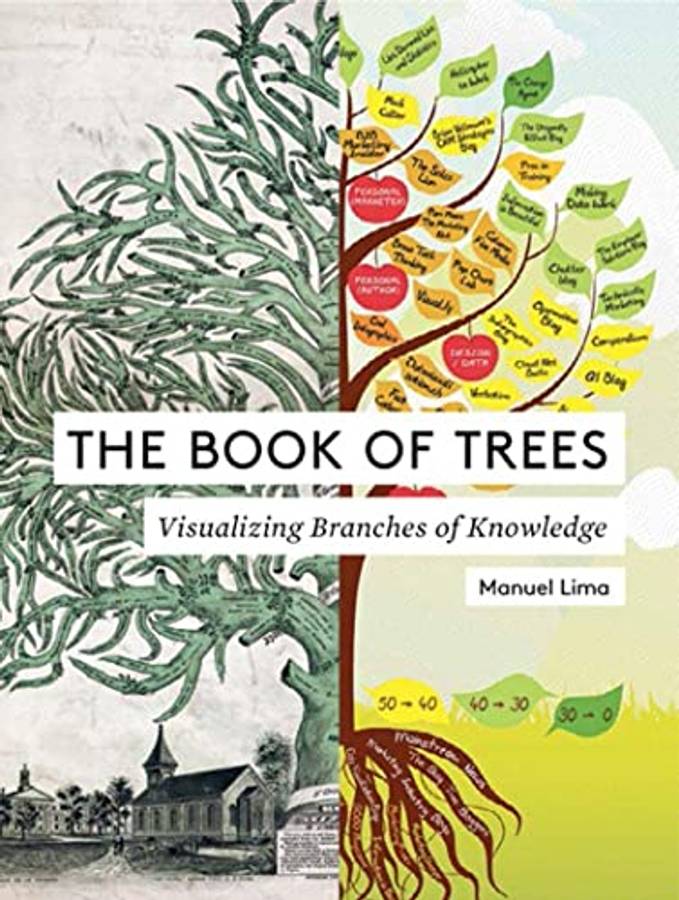 Architecture & Design - The Book of Trees, Visualizing Branches of ...