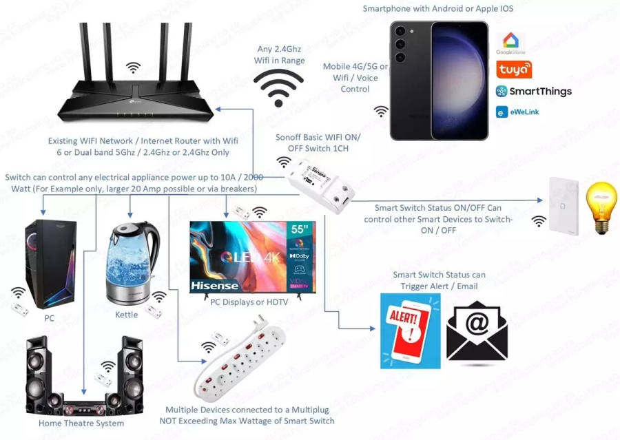 Smart Switches - Dual Smart WIFI Switch | Sonoff | Control 2 Devices ...