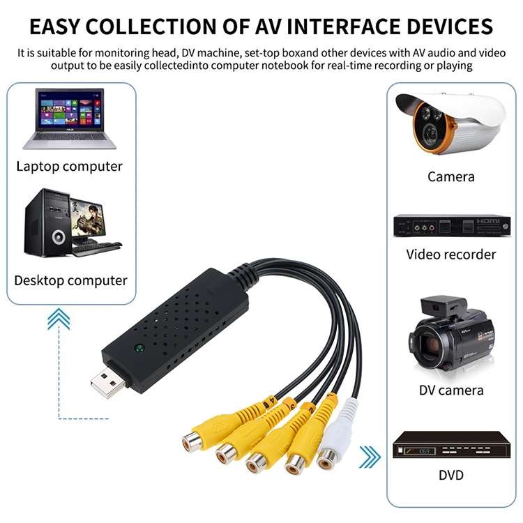DVRs & NVRs - 4 Channel USB 2.0 DVR Video Capture Surveillance System ...
