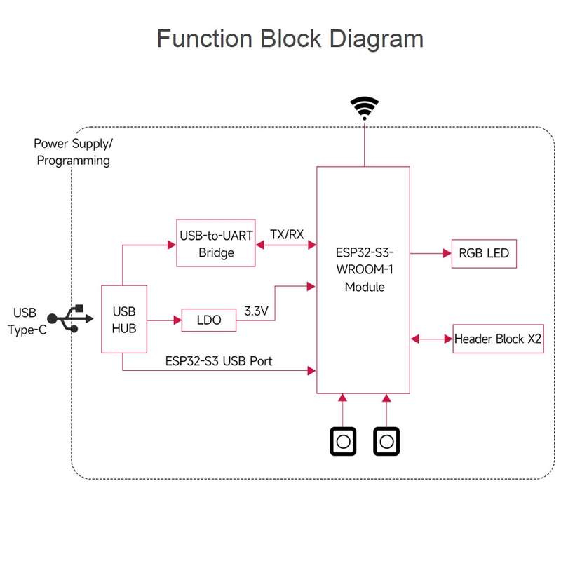 Arduino Waveshare Esp32 S3 Microcontroller 24ghz Wi Fi Development Board Esp32 S3 Wroom 1