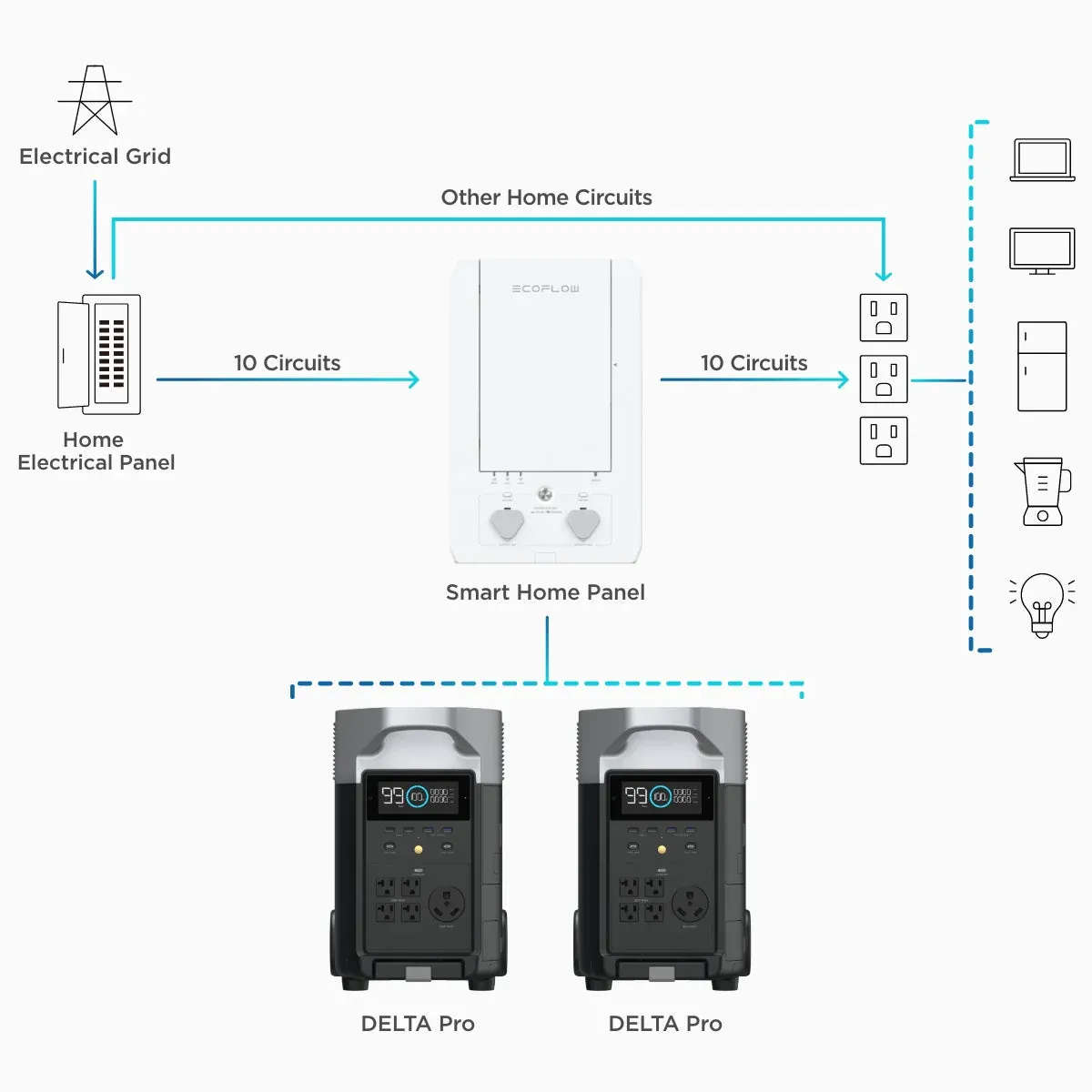 Other Batteries & Chargers - ECOFLOW SMART HOME PANEL COMBO FOR DELTA ...